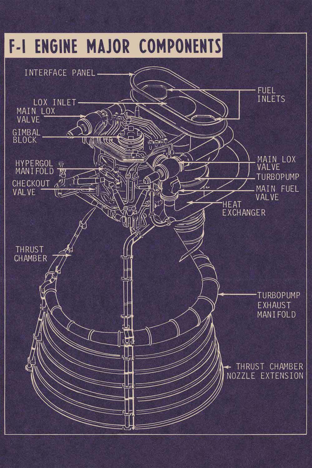 NASA: Saturn V F-1 Engine Blueprint — Secret Compass